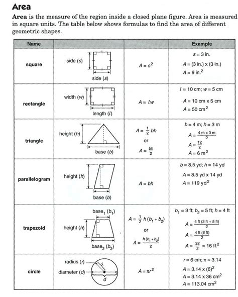 Area Of Polygon Formula Sheet