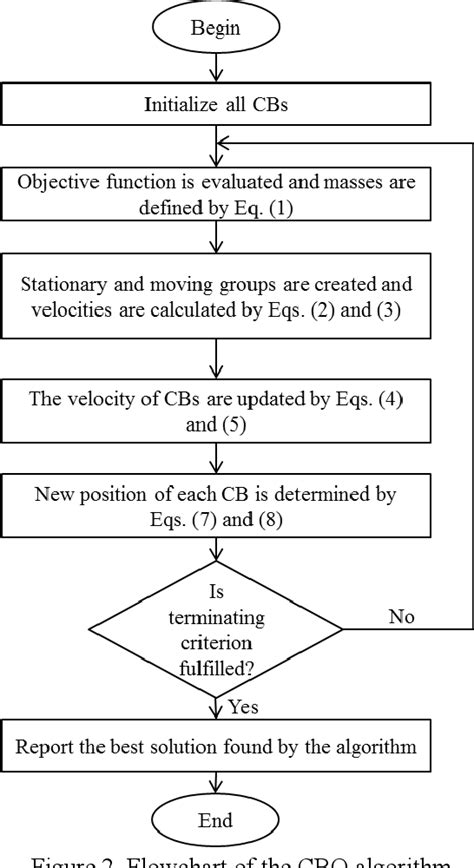 figure 2 from computer codes for colliding bodies optimization and its enhanced version