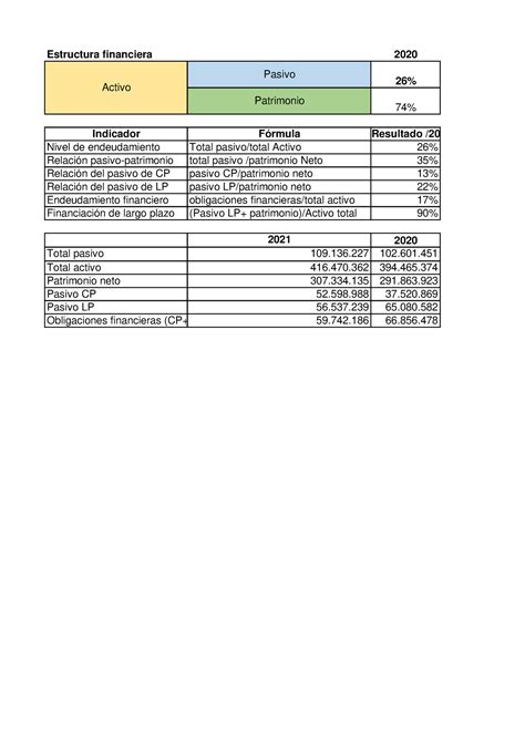 Primera Entrega Gerencia Financiera Estructura Financiera