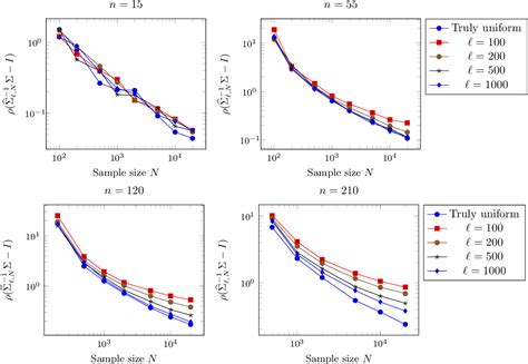 figure 3 from simulated annealing with hit and run for convex optimization rigorous complexity