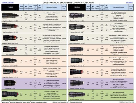 Lens Numbers Difference At Michael Munoz Blog