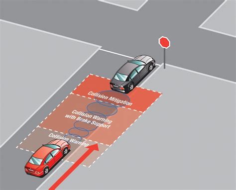 Explaining Safety Technology Forward Collision Warn