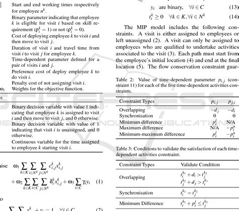 table 3 from mixed integer programming with decomposition for workforce scheduling and routing