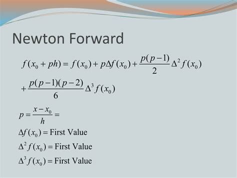 newton forward difference interpolation method