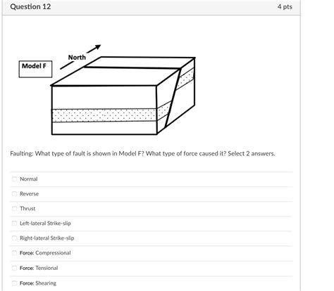 Solved Faulting What Type Of Fault Is Shown In Model E Chegg