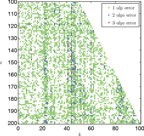 figure 1 from iteration free computation of gauss legendre quadrature nodes and weights