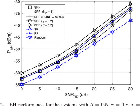 figure 2 from source and relay precoding for full duplex mimo relaying with a swipt enabled