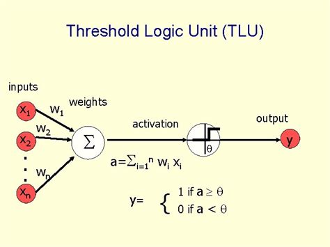 multi layer perceptron threshold logic unit tlu inputs