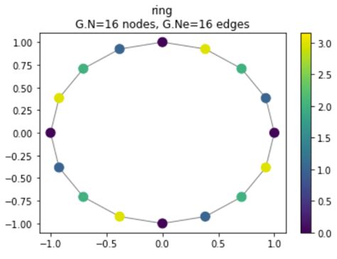 graph signal processing an introduction americantopography
