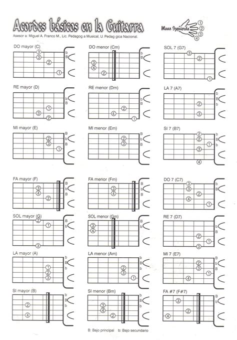 Tabla De Acordes Para Guitarra Pdf