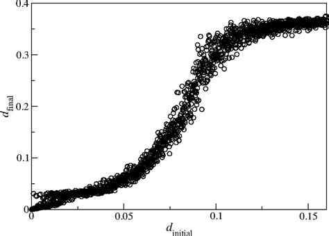 circumspect descent prevails in solving random constraint satisfaction problems pnas