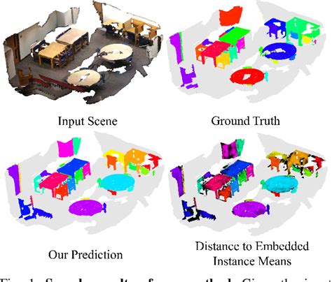figure 1 from spatial semantic embedding network fast 3d instance segmentation with deep metric