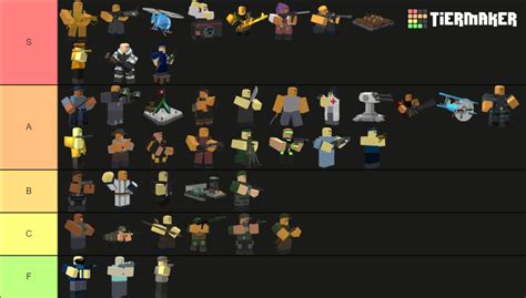 Tds All Towers April Tier List Community Rankings Tiermaker