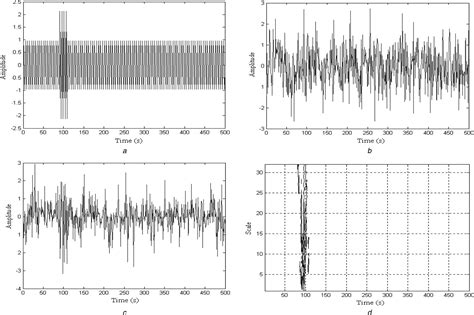 search of a robust defect signature in gear systems across adaptive morlet wavelet of vibration