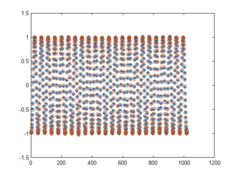 discrete fourier transform matlab mathworks deutschland