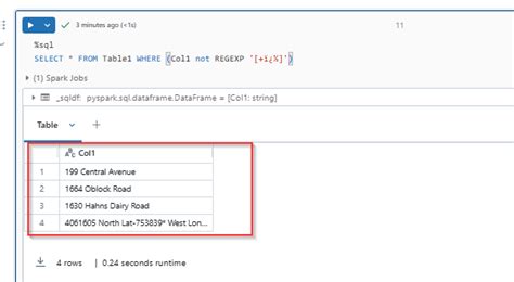 Databricks SQL Query For Finding Rows Having Special Characters And