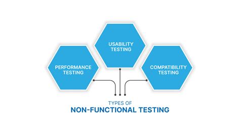 Non Functional Testing