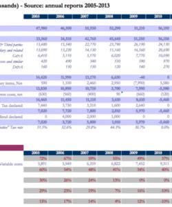 Financial Ratios Excel Spreadsheet Excel Templates