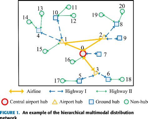 figure 1 from stochastic hierarchical multimodal hub location problem for cargo delivery systems