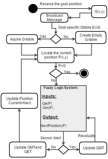 the classification of robot path planning methods download scientific diagram