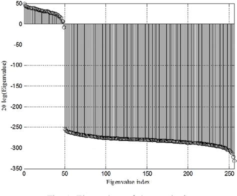 figure 1 from a subspace method for array covariance matrix estimation semantic scholar