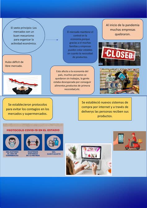 El Sexto Principio Los Mercados Son Un Buen Mecanismo Para Organizar