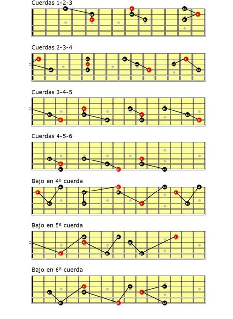 Inversiones De Acordes Clases Guitarra Valencia