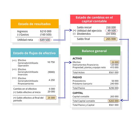 Estado De Cambios En El Capital Contable
