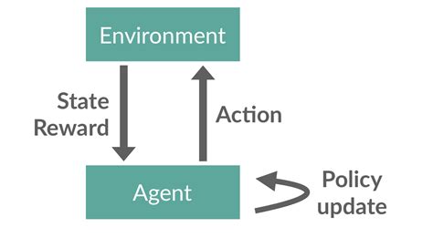 a closer look at deep policy gradients part 1 intro gradient science