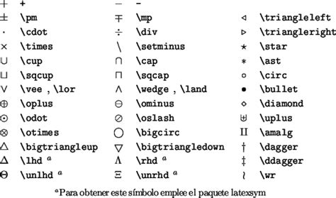 Lista de símbolos matemáticos