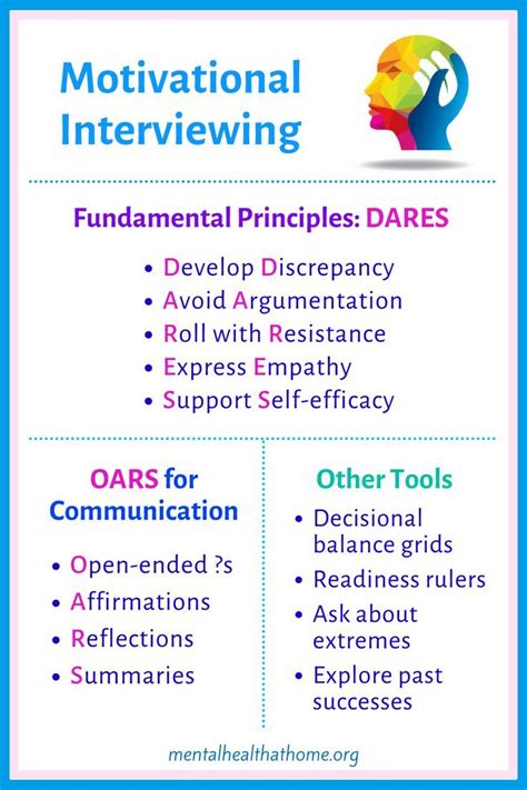 Motivational Interviewing Aims To Help People Build Their Own
