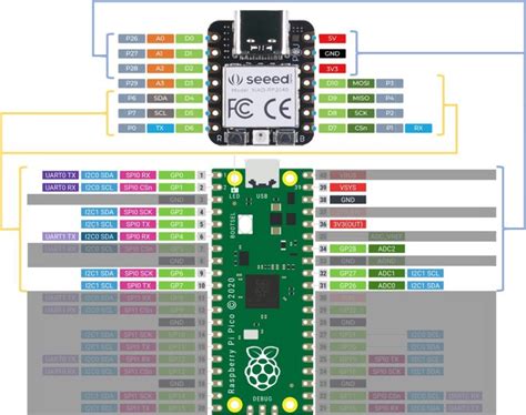 Seeeduino Xiao Rp Pinout Pc
