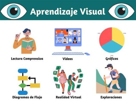 Estilos De Aprendizaje ERubrica Blog