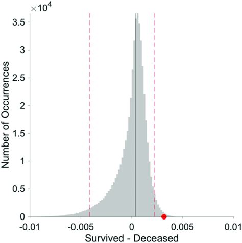 statistically significant difference between normalized laplacian of download scientific