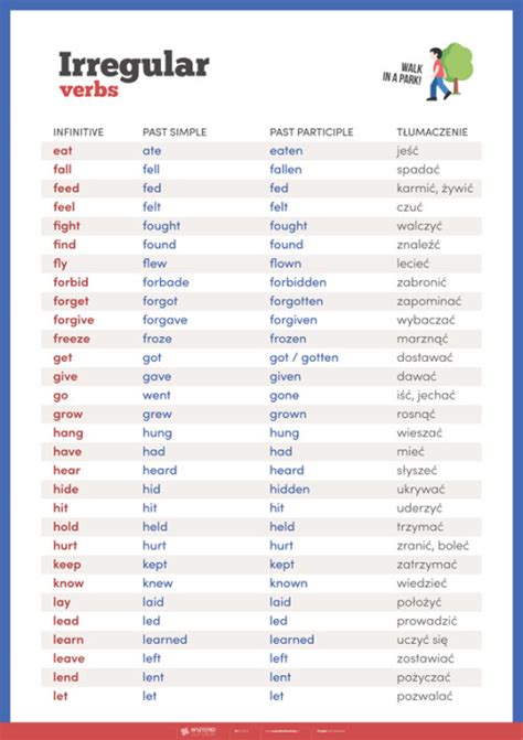 Pakiet Irregular Verbs Czasowniki Nieregularne