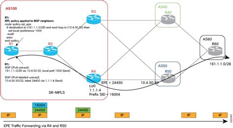 Segment Routing Configuration Guide For Cisco Series Routers Ios