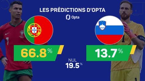 Euro 2024 Les prédictions d Opta pour le 8e de finale Portugal Slovénie