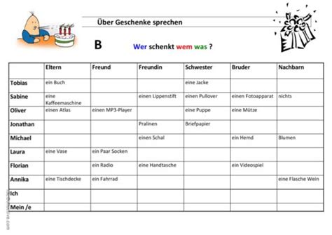 556 Sprechen Deutsch DAF Arbeitsblätter pdf doc