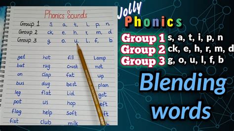 Jolly Phonics G O U L F B Words Phonics S A T I P N Phonics Ck E H R