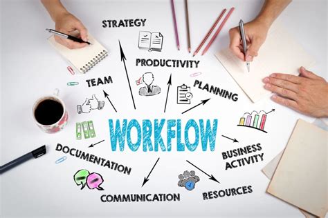 Workflow o que é função tipos e como fazer