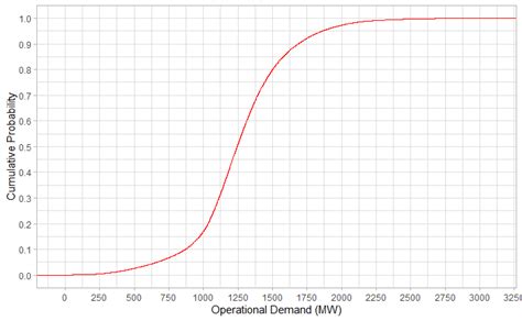 Ggplot2 Label Coordinates In Ggplot 2 In R Stack Overflow