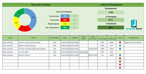 Pacote 11 Planilhas Segurança do Trabalho em Excel Elo7