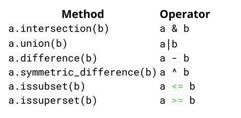 como puedo usar las diferentes operaciones con conjuntos en python stack overflow en español