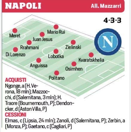Il Nuovo Napoli Di Mazzarri Dopo Il Mercato Il Clamoroso Ritorno E