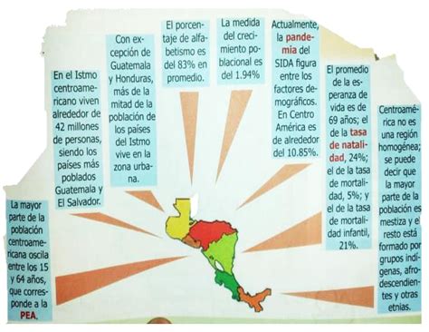 Tomi Digital Evoluci N Demogr Fica En Guatemala