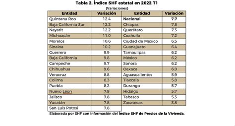 ÍNDICE SHF DE PRECIOS DE LA VIVIENDA EN MÉXICO PRIMER TRIMESTRE DE