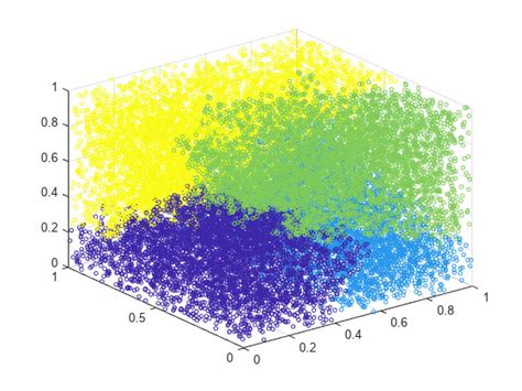construct agglomerative clusters from linkages matlab cluster mathworks 한국