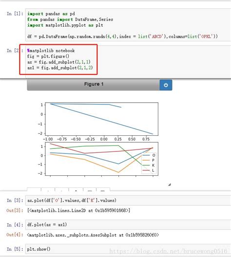 python plot画图函数 详解pandas dataframe plot 画图函数 csdn博客