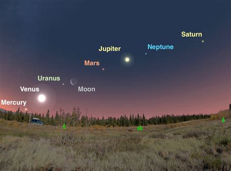 See A Rare Alignment Of All The Planets In The Night Sky