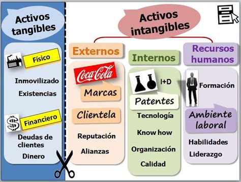 Bienes tangibles e intangibles definición y ejemplos